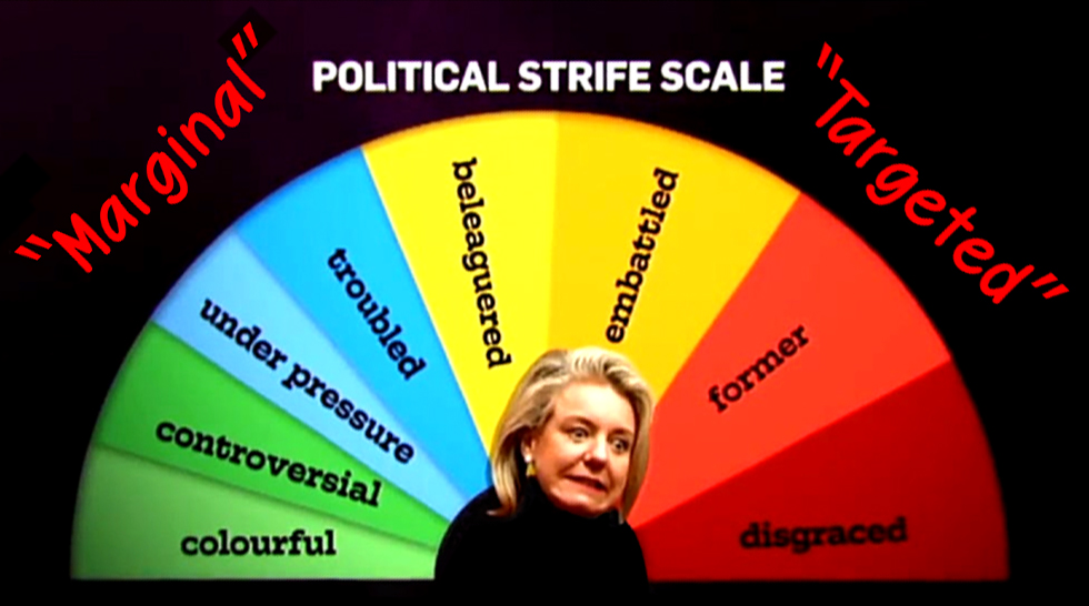 Dream Me Up Scotty - The Australian Sports Rorts Scandal | Dingo News